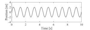 Difference Between Power Spectrum and Power Spectral Density | Sciotein